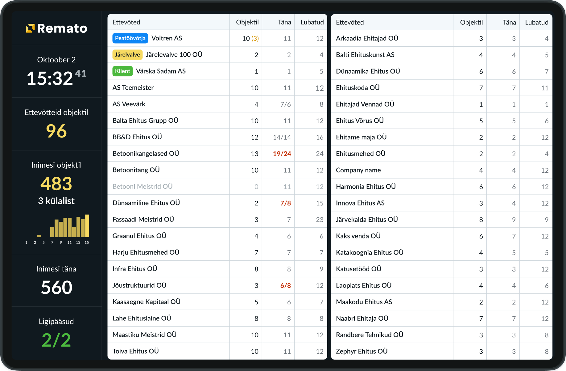 Töömaa haldus Maksuametiga kooskõlas | Remato