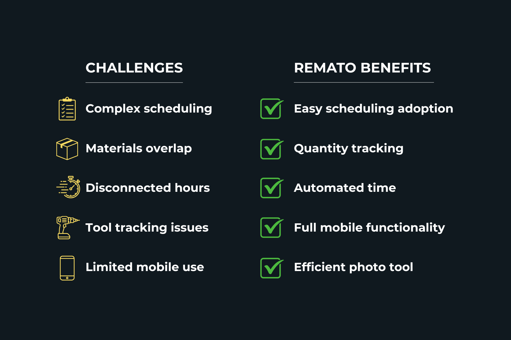 Casestudy: verbetering van team- en projectmanagement met Remato